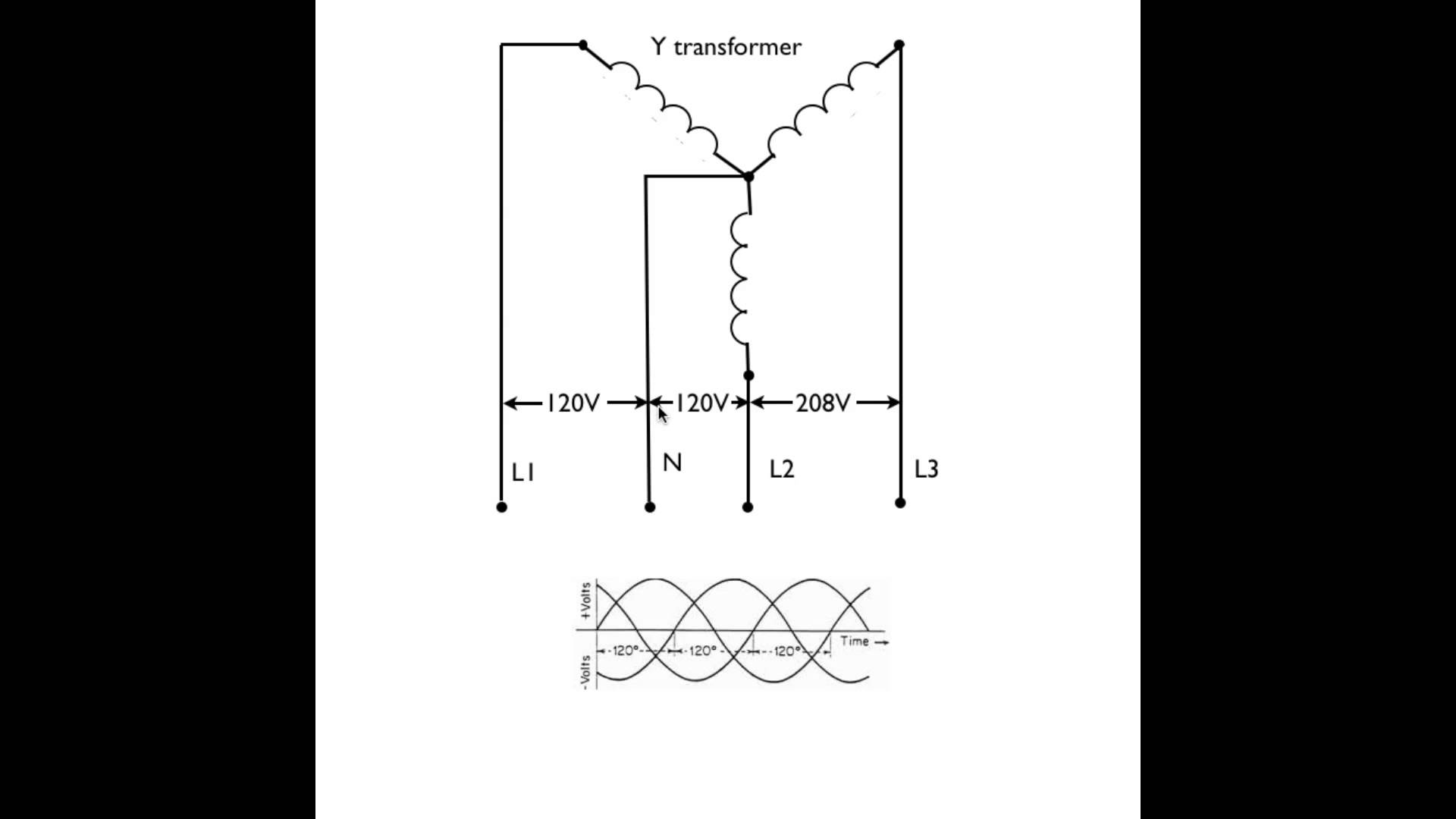 A Three Phase Y Transformer and How It Works | Appliance Video